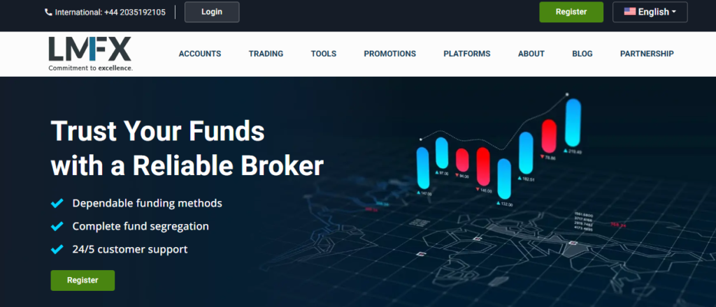 LMFX Review | Scam Alert by Scams Report